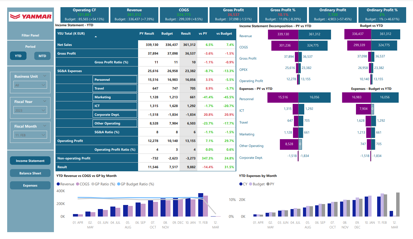 Power BI Portfolio | Power_BI_Portfolio